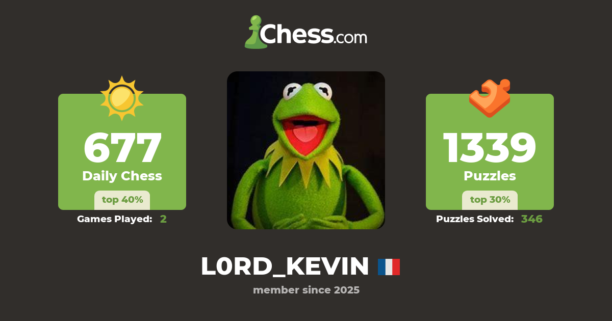 L0RD_KEVIN - Chess Profile - Chess.com