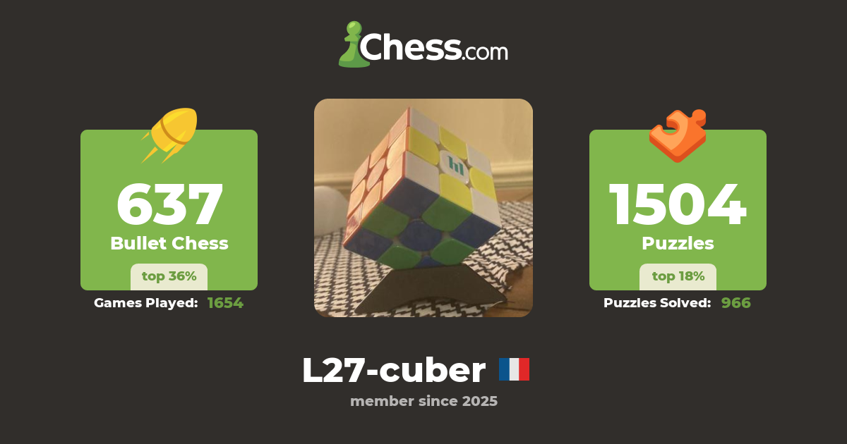 L27-cuber - Chess Profile - Chess.com