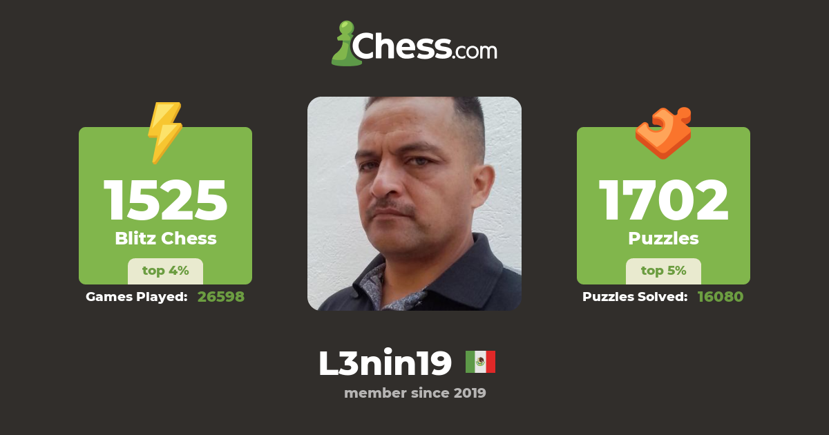 Lenin Alejandro Almonte Betancio (L3nin19) - Chess Profile - Chess.com