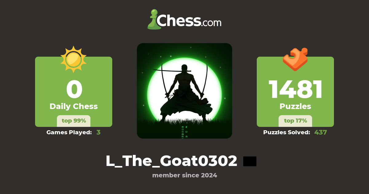 L_The_Goat0302 - Chess Profile - Chess.com