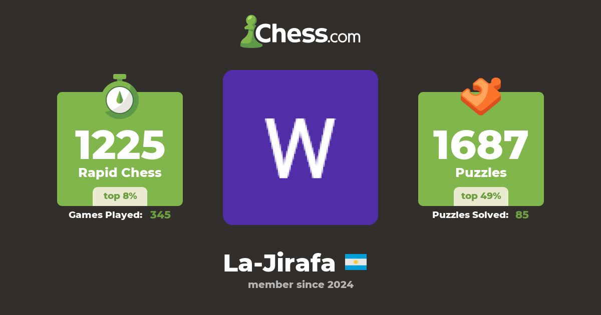 Wuter Ring waves (La-Jirafa) - Chess Profile - Chess.com