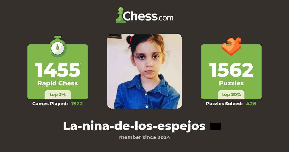 Dulcinea del Toboso (La-nina-de-los-espejos) - Chess Profile - Chess.com
