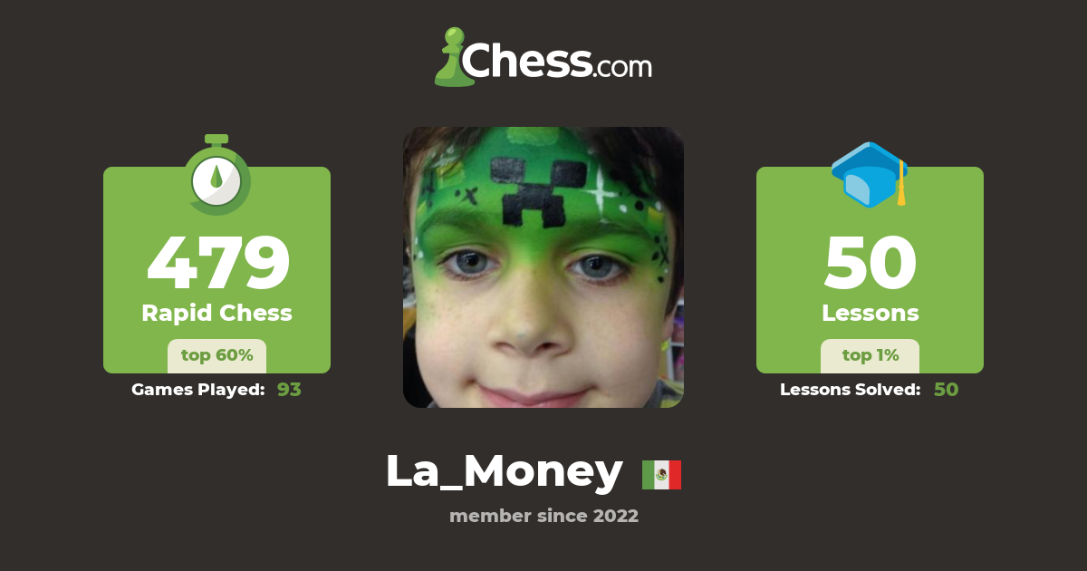 La_Money - Chess Profile - Chess.com