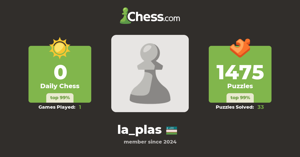 la_plas - Chess Profile - Chess.com