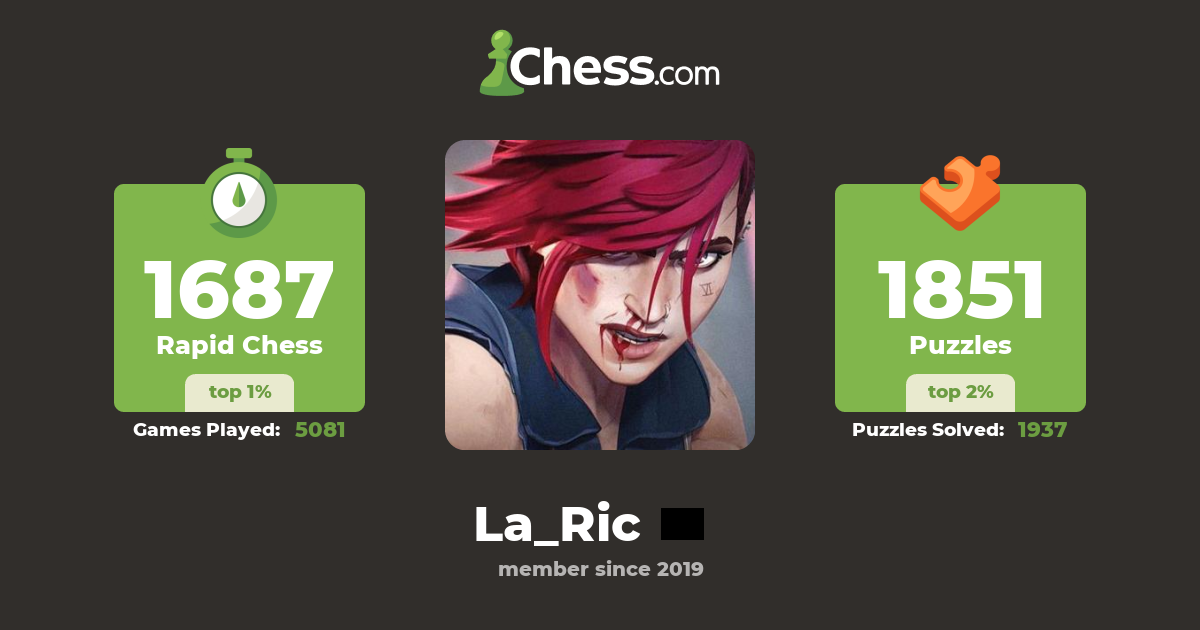 La_Ric - Chess Profile - Chess.com
