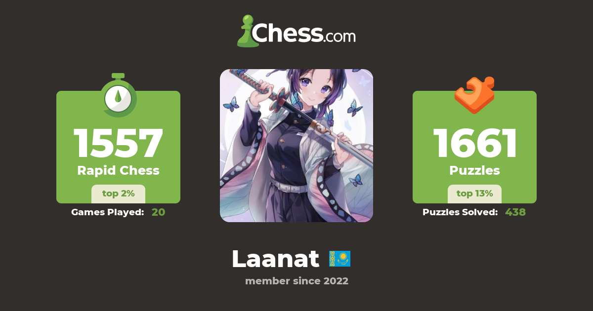 Laanat - Chess Profile - Chess.com