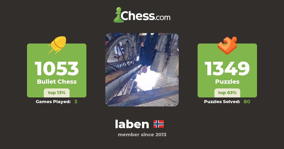 laben - Chess Profile - Chess.com