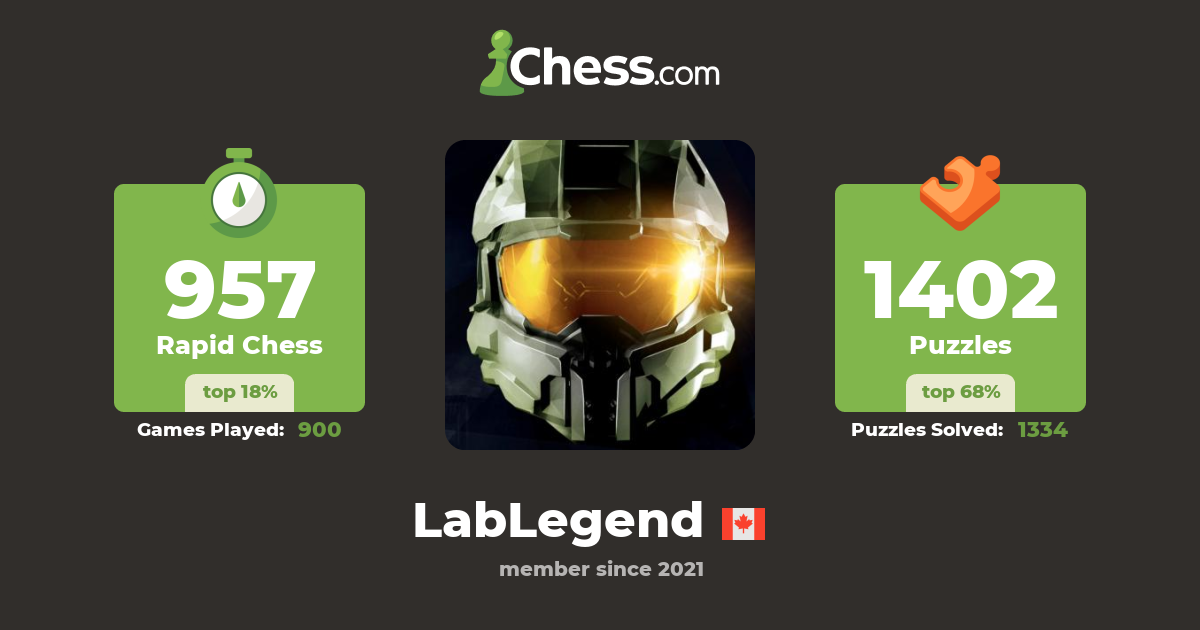 Vincent Labbé (LabLegend) - Chess Profile - Chess.com