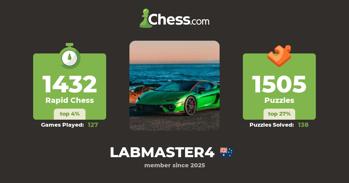 √∆||]||× |\√|∆|\||]∆|_|¥∆ (LABMASTER4) - Chess Profile - Chess.com