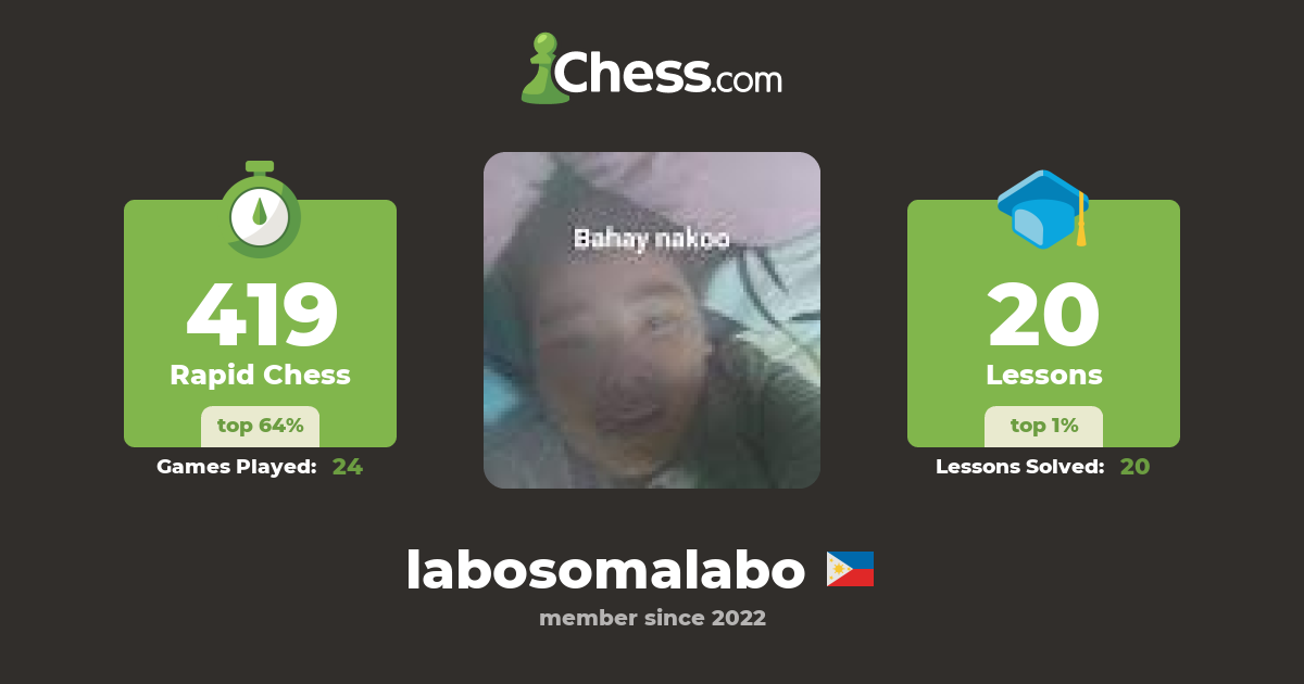 Steven Uy (labosomalabo) - Chess Profile - Chess.com