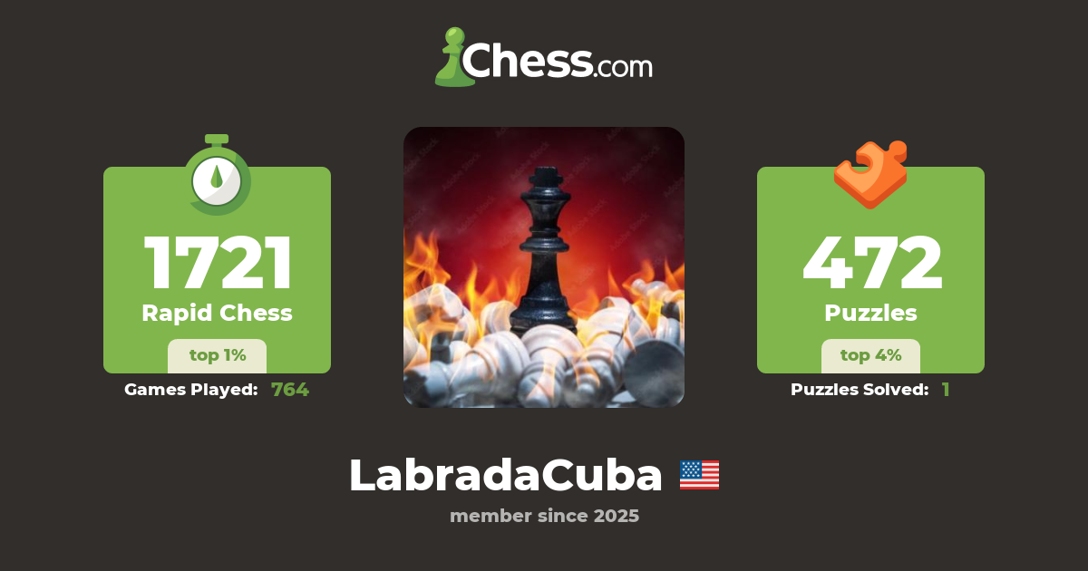 Luis Labrada (LabradaCuba) - Chess Profile - Chess.com