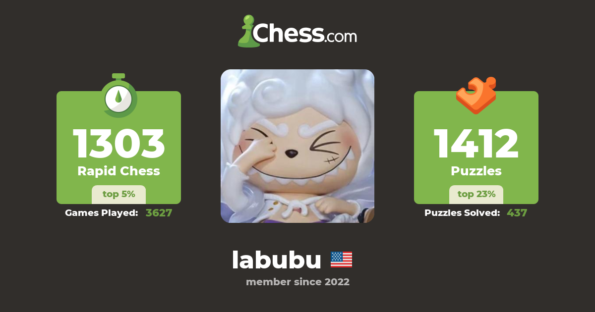 labubu - Chess Profile - Chess.com