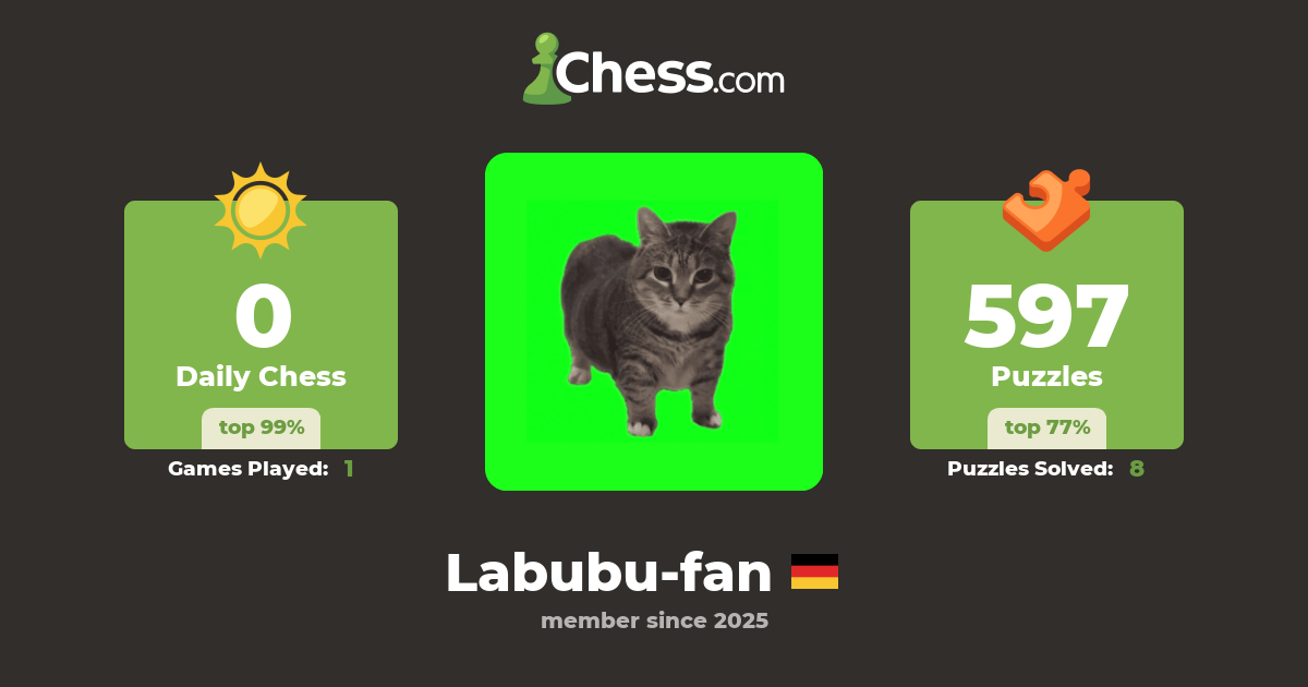 Labubu-fan - Chess Profile - Chess.com