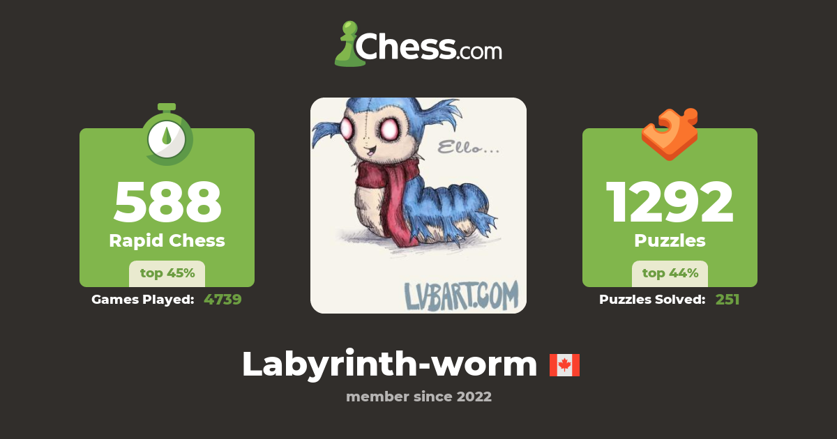 Kiki (Labyrinth-worm) - Chess Profile - Chess.com
