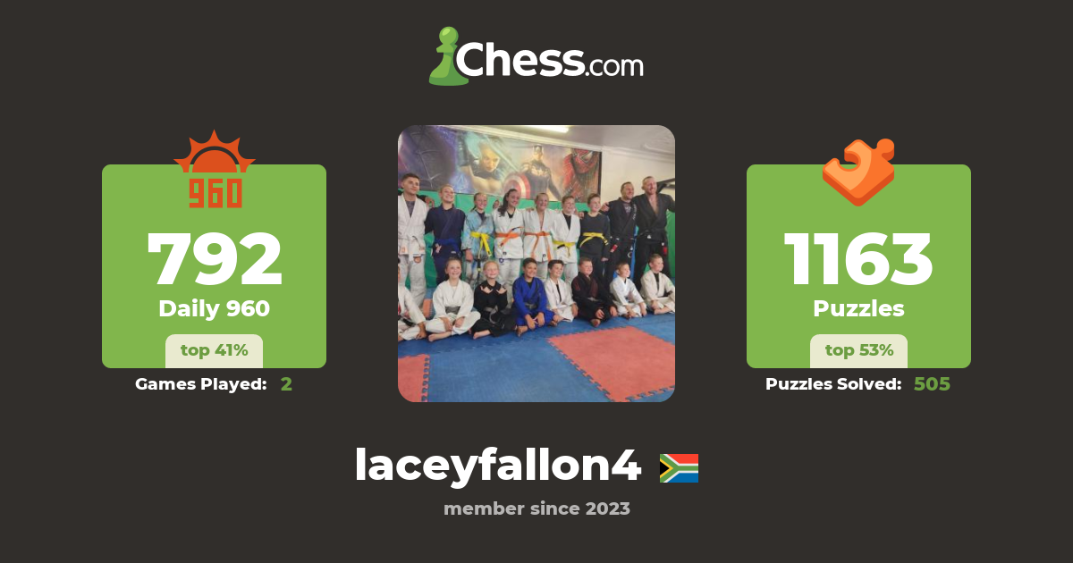 laceyfallon4 - Chess Profile - Chess.com