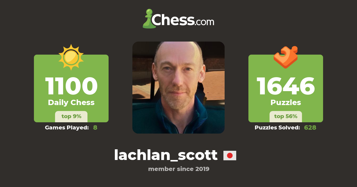 Lachlan Scott (lachlan_scott) - Chess Profile - Chess.com