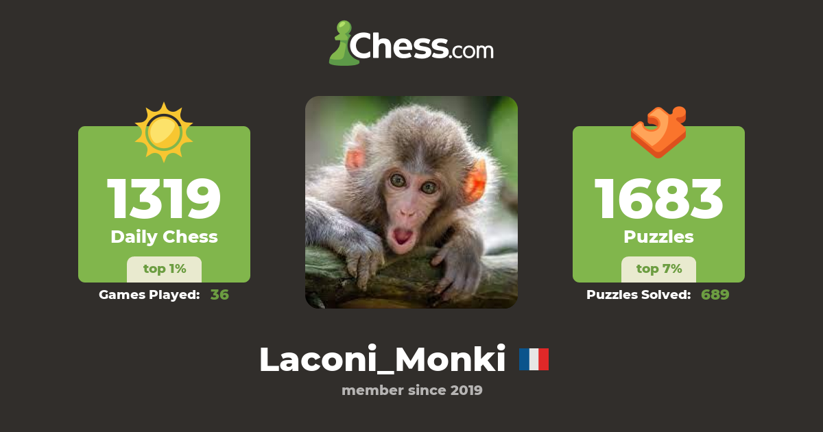 Laconi Monki (Laconi_Monki) - Chess Profile - Chess.com