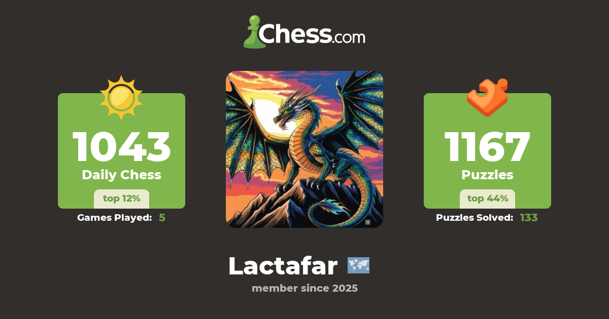 Lactafar - Chess Profile - Chess.com
