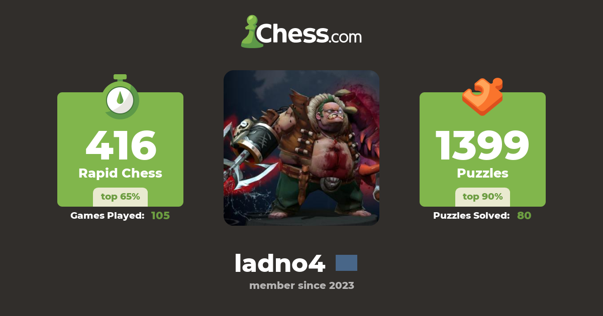 ladno4 - Chess Profile - Chess.com