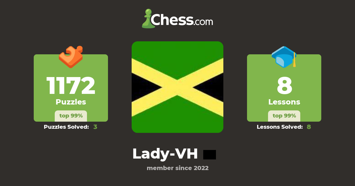 Lady-VH - Chess Profile - Chess.com