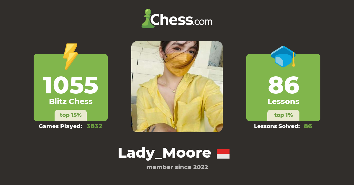 Lady_Moore - Chess Profile - Chess.com