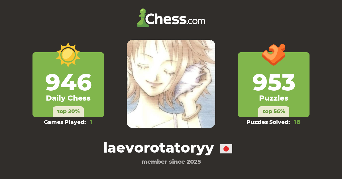 laevorotatoryy - Chess Profile - Chess.com