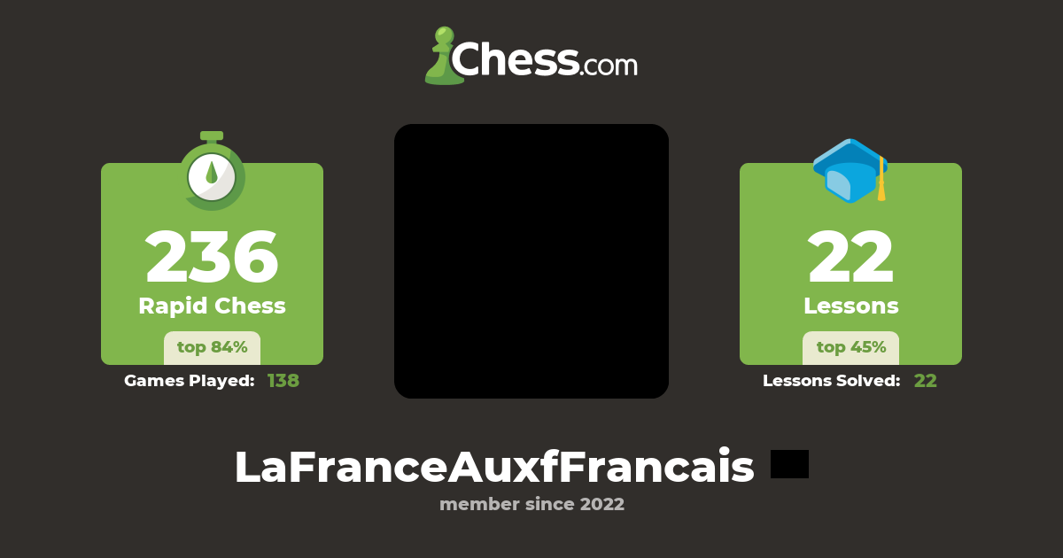 LaFranceAuxfFrancais - Chess Profile - Chess.com