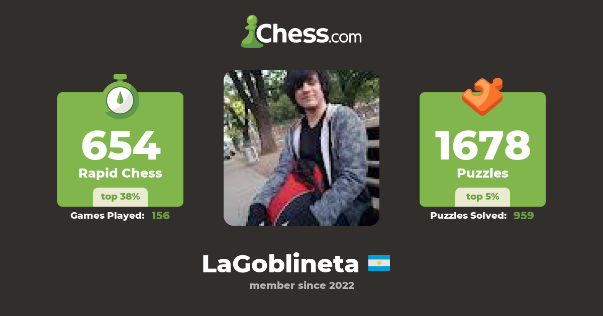 Martín Bogo (LaGoblineta) - Chess Profile - Chess.com