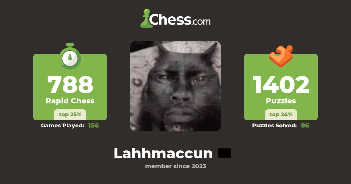 toprak polat (Lahhmaccun) - Chess Profile - Chess.com