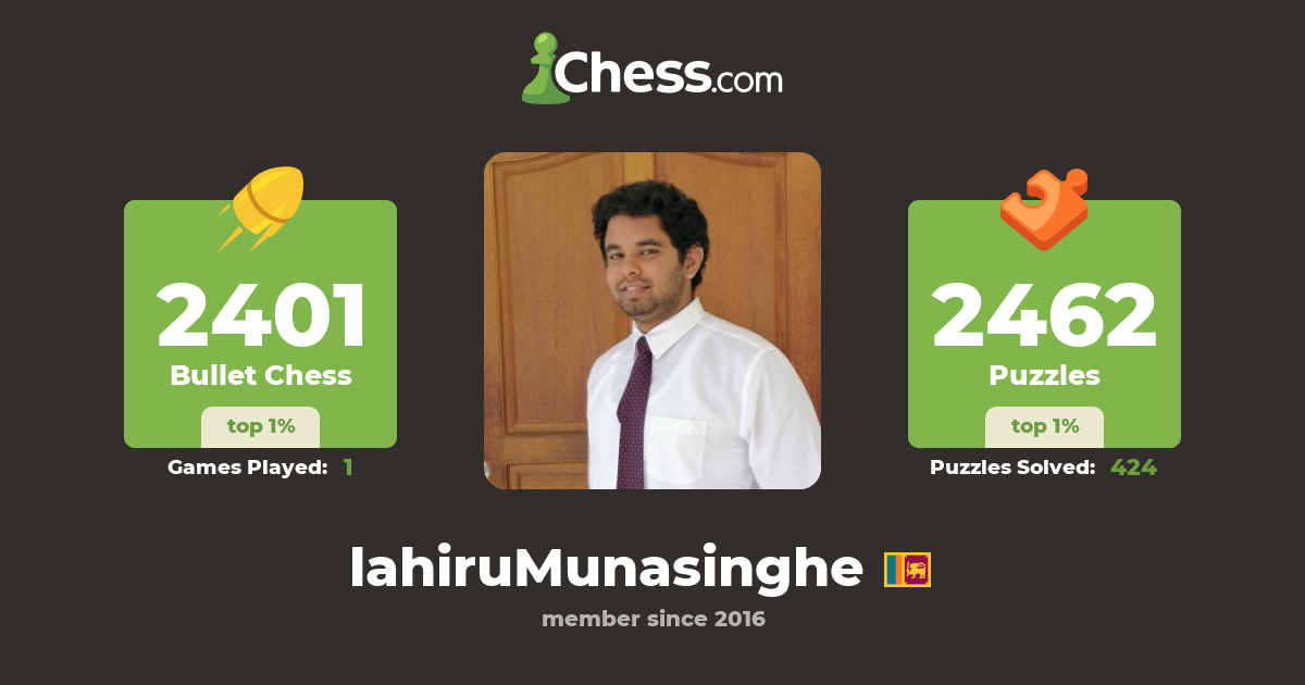 Lahiru Munasinghe (lahiruMunasinghe) - Chess Profile - Chess.com