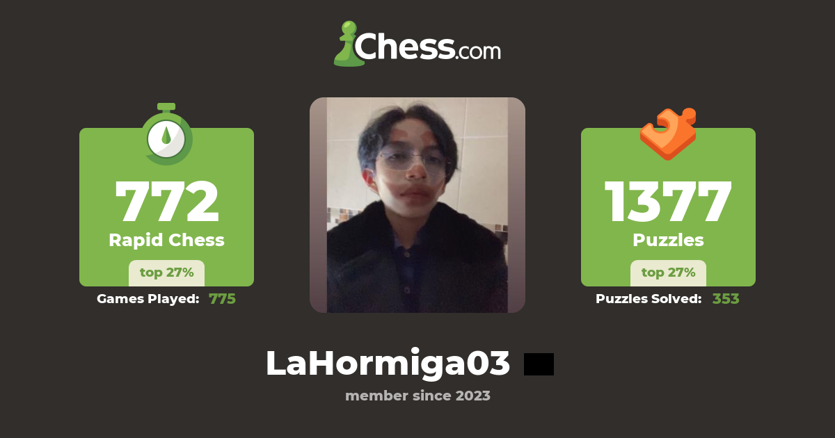Ian Ludwig Rojas (LaHormiga03) - Chess Profile - Chess.com