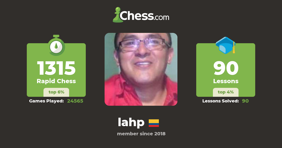 lahp - Chess Profile - Chess.com