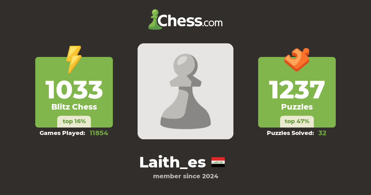 Laith_es - Chess Profile - Chess.com