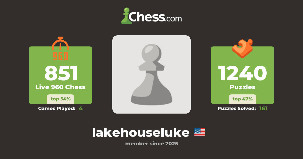 lakehouseluke - Chess Profile - Chess.com