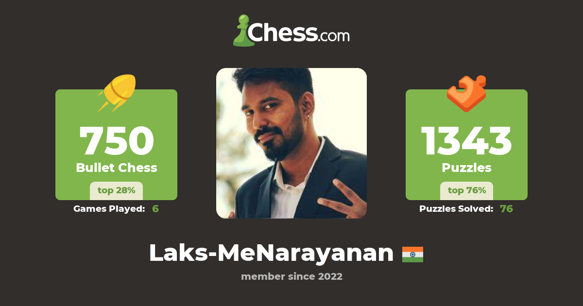Laks-MeNarayanan - Chess Profile - Chess.com