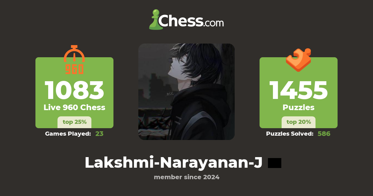 Lakshmi Narayanan (Lakshmi-Narayanan-J) - Chess Profile - Chess.com