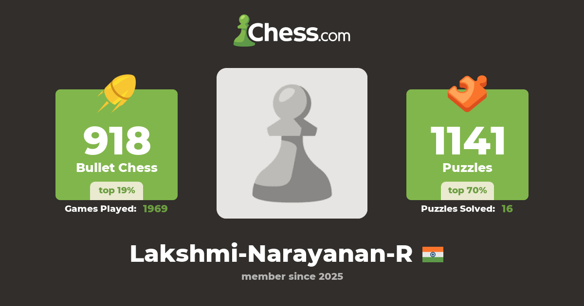 LAKSHMI NARAYANAN R (Lakshmi-Narayanan-R) - Chess Profile - Chess.com