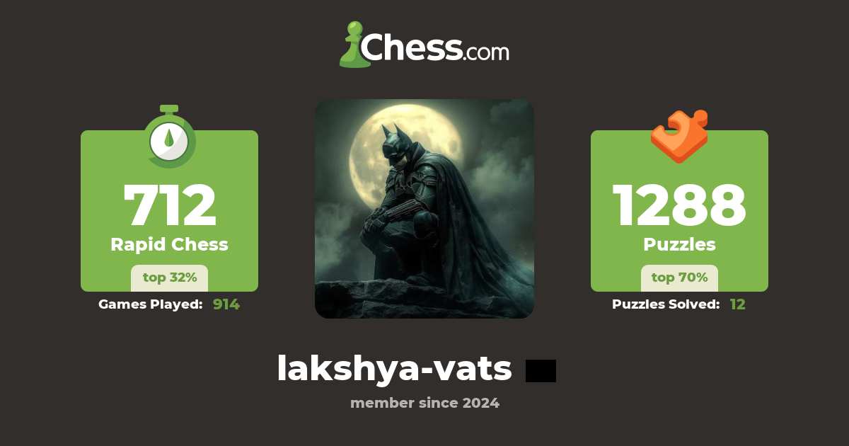 LAKSHYA VATS (lakshya-vats) - Chess Profile - Chess.com