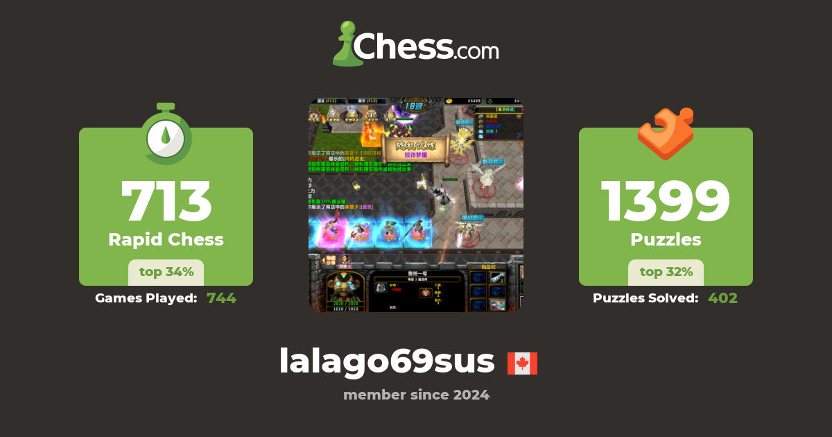 Bonnie Cen (lalago69sus) - Chess Profile - Chess.com