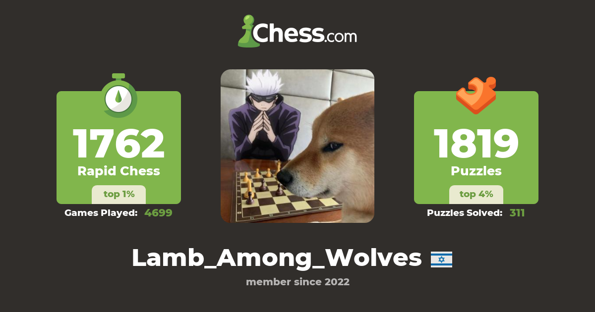 Lamb_Among_Wolves - Chess Profile - Chess.com