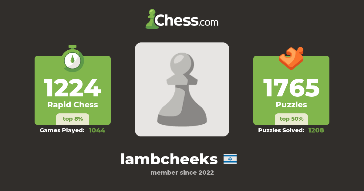 lambcheeks - Chess Profile - Chess.com