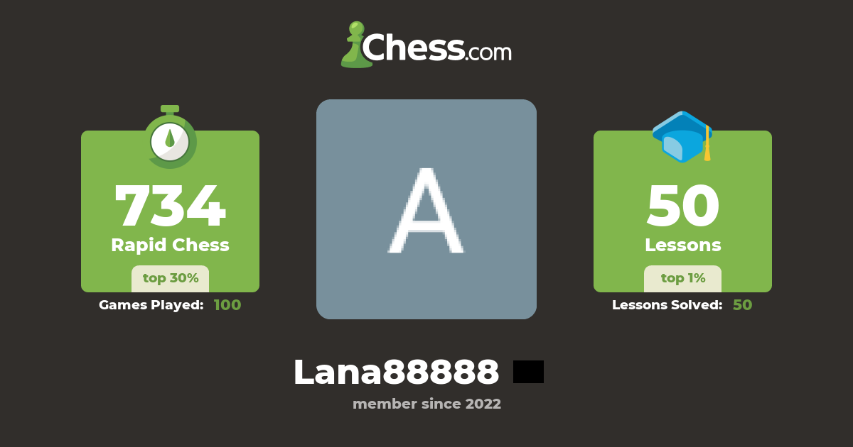Alani Walls (Lana88888) - Chess Profile - Chess.com