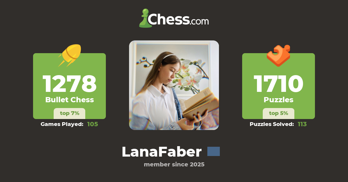 LanaFaber - Chess Profile - Chess.com