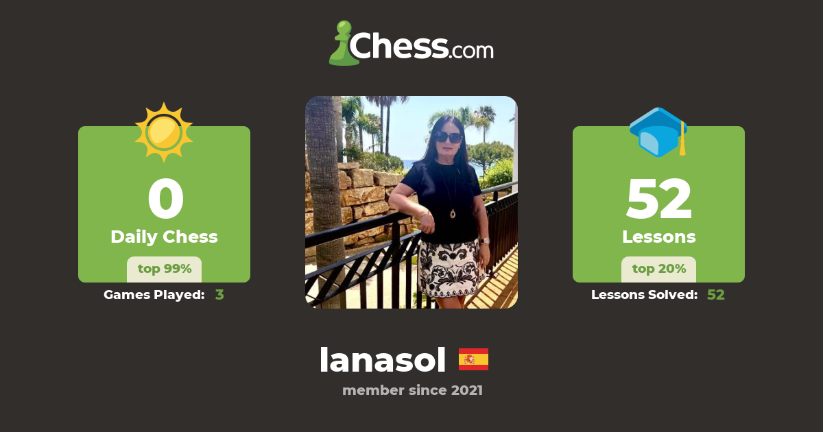 lanasol - Chess Profile - Chess.com