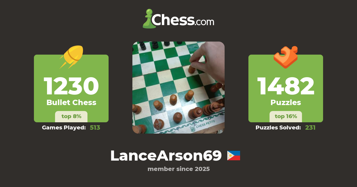 Lance Carlo Bue (LanceArson69) - Chess Profile - Chess.com