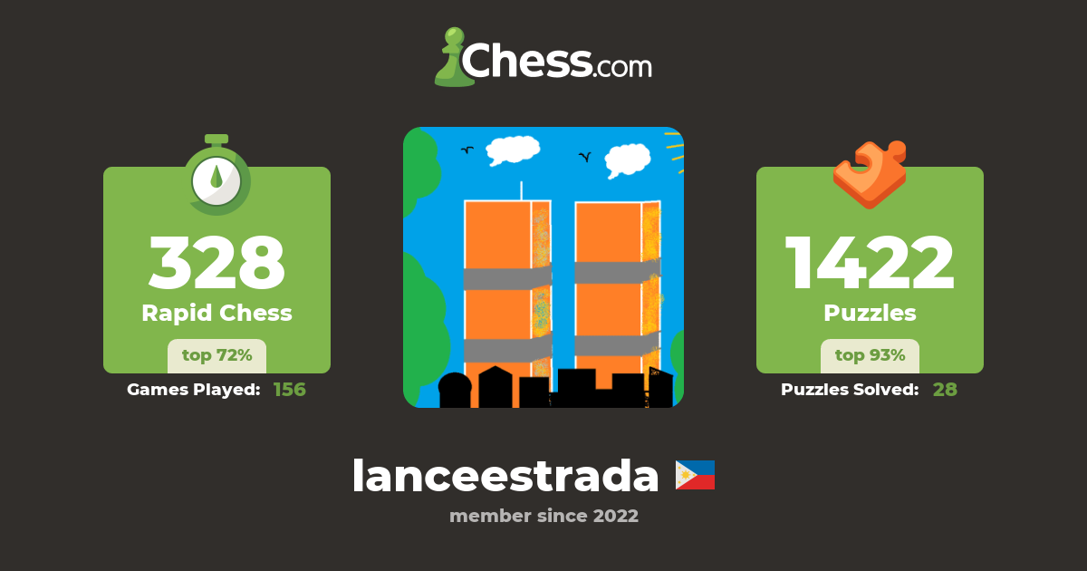 Lance Estrada (lanceestrada) - Chess Profile - Chess.com