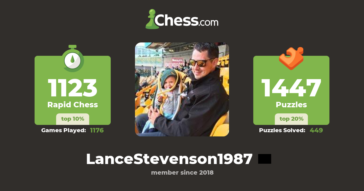 Lance Stevenson (LanceStevenson1987) - Chess Profile - Chess.com