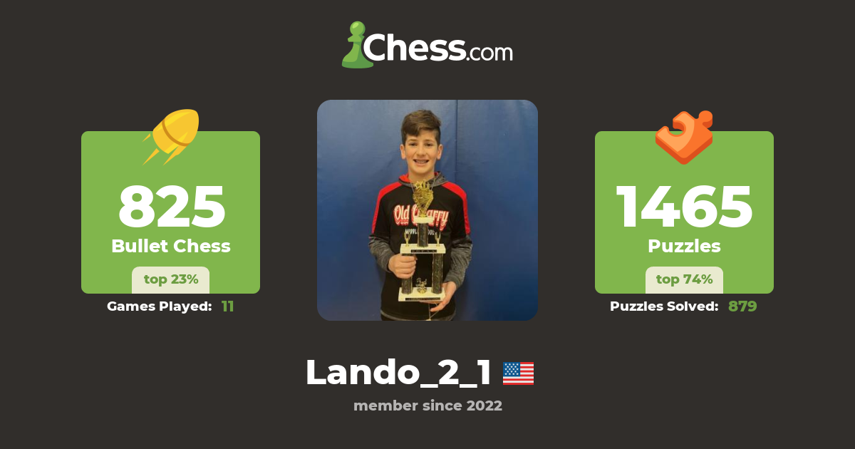 Landon Sanderson (Lando_2_1) - Chess Profile - Chess.com
