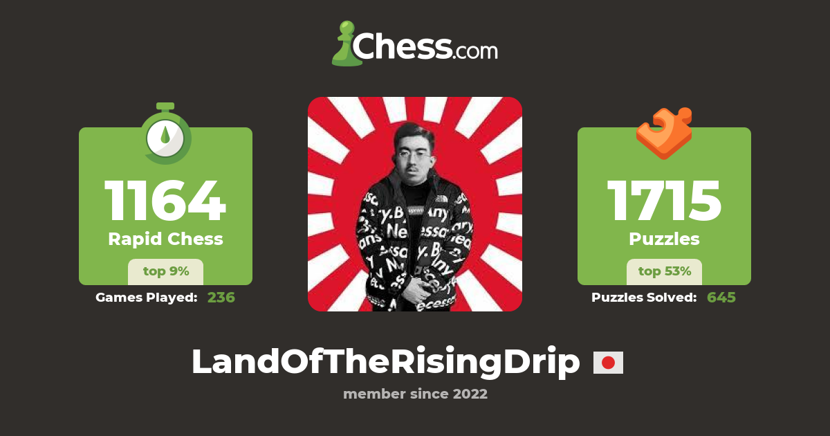 LandOfTheRisingDrip - Chess Profile - Chess.com