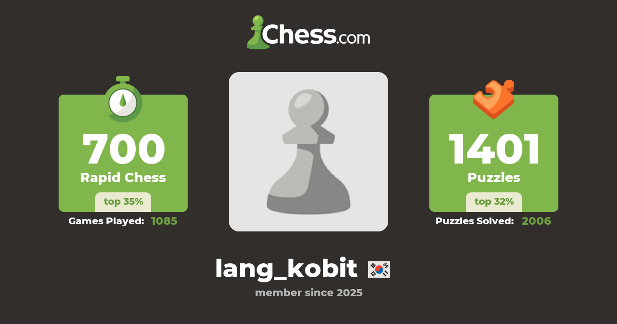 lang_kobit - Chess Profile - Chess.com